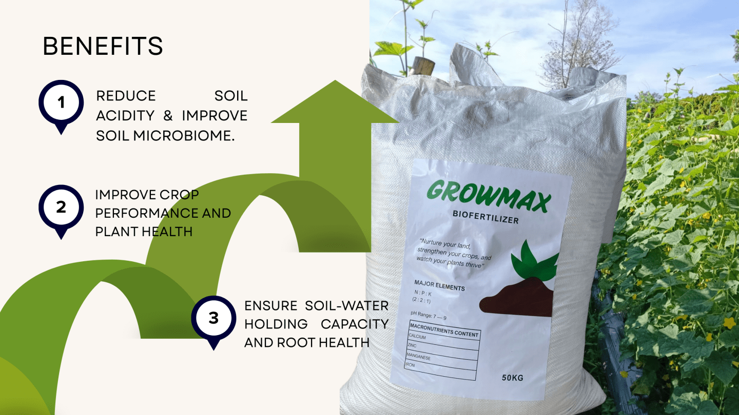 Biofield Solutions – Eliminating organic waste and building sustainable ...