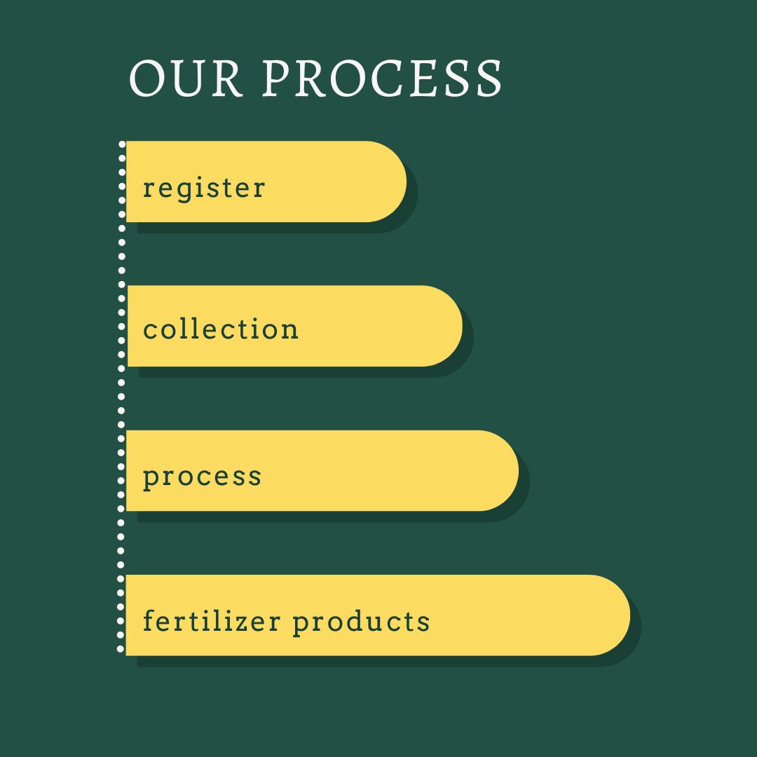 Biofield Solutions – Eliminating organic waste and building sustainable ...
